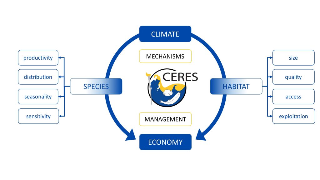 Learn more about CERES | CERES