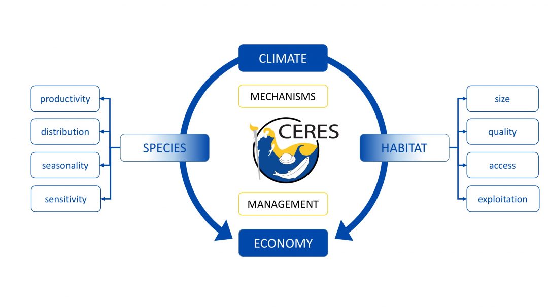 Learn more about CERES | CERES